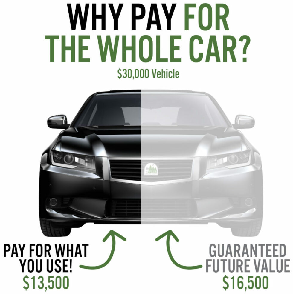 Auto Loans | Filer Credit Union